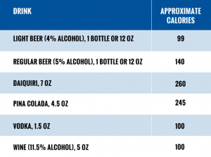 7 reasons to decrease your alcohol intake - Nautilus Plus | Nautilus Plus
