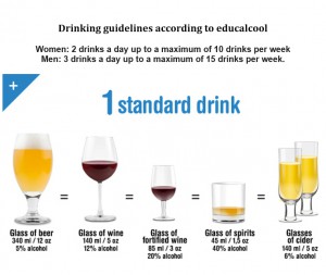 7 reasons to decrease your alcohol intake - Nautilus Plus | Nautilus Plus