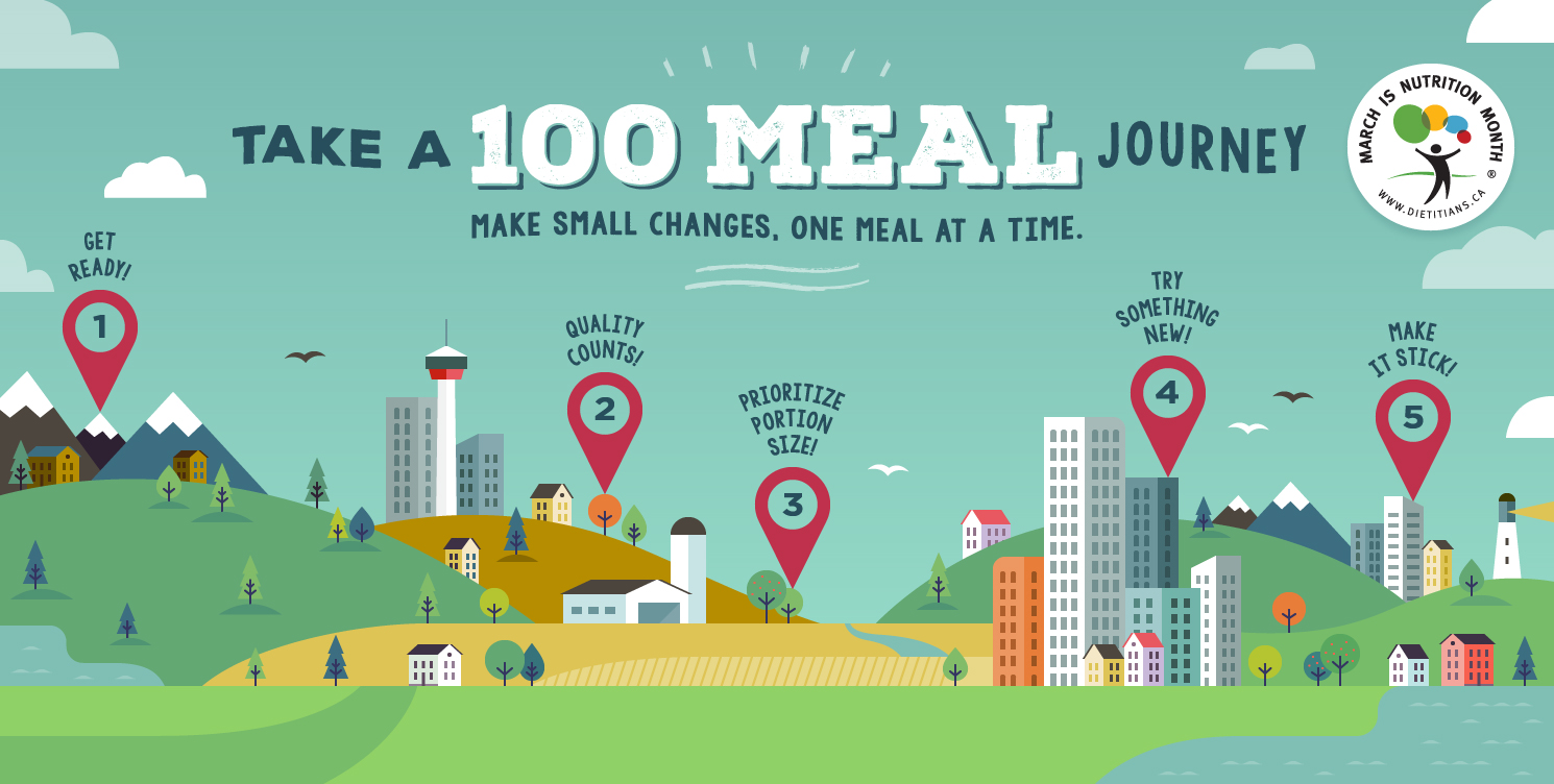 Nutrition Month - Take A 100 Meal Journey | Nautilus Plus
