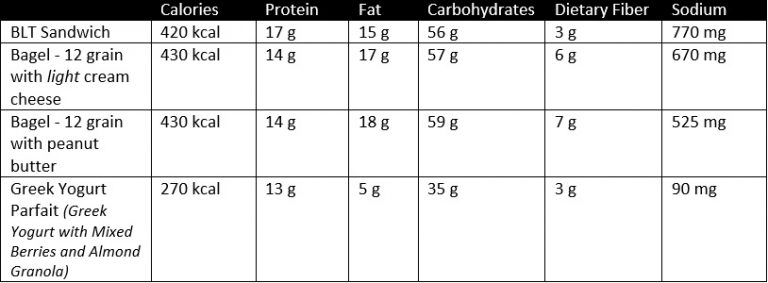 A healthy meal at Tim Hortons …really? | Nautilus Plus